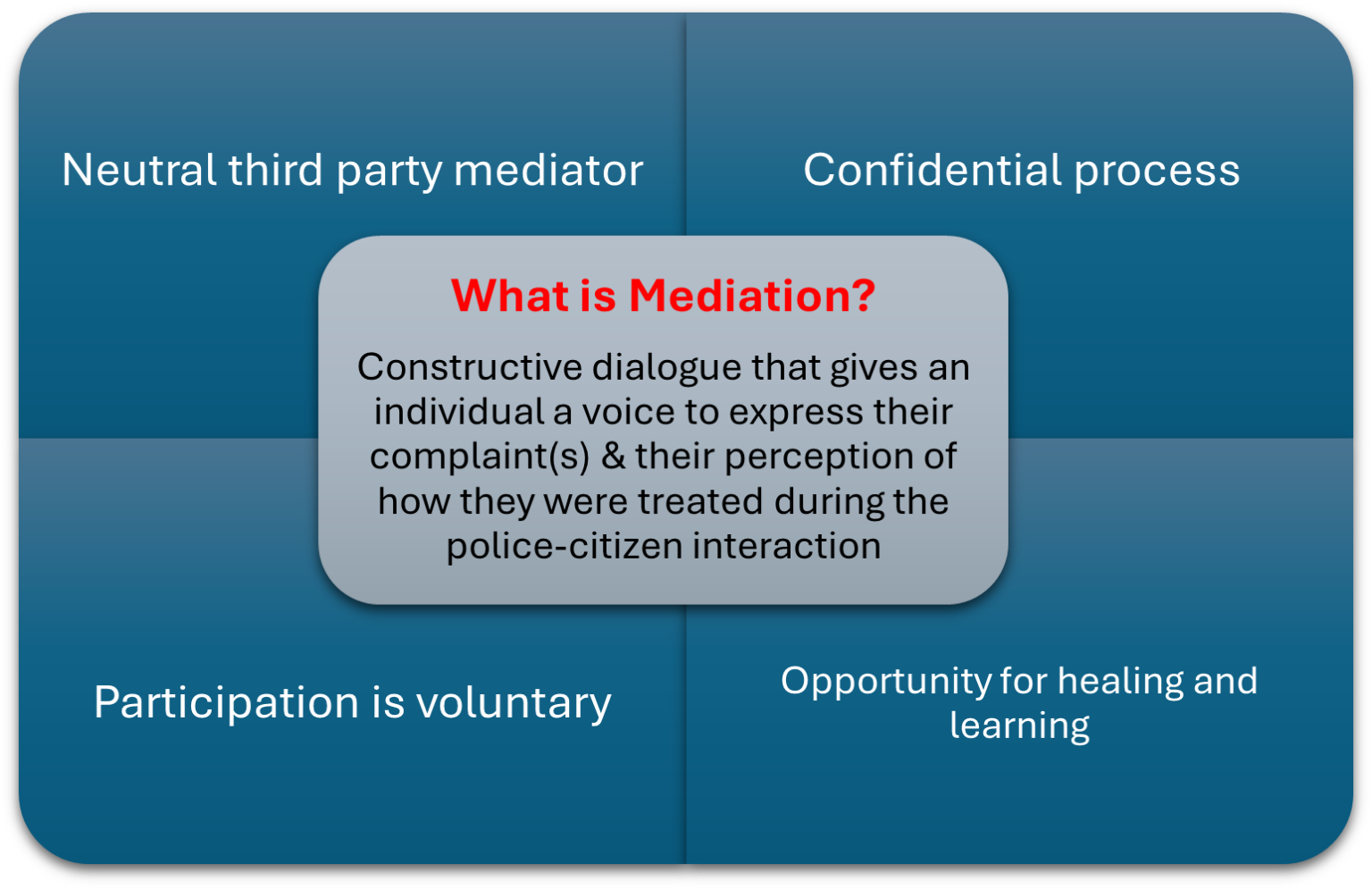 Mediation Pilot Program - Civilian Office of Police Accountability